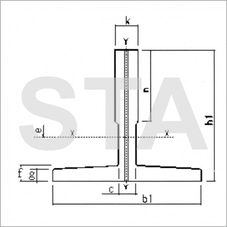 Guide GF 125 iso7465 T125 / A